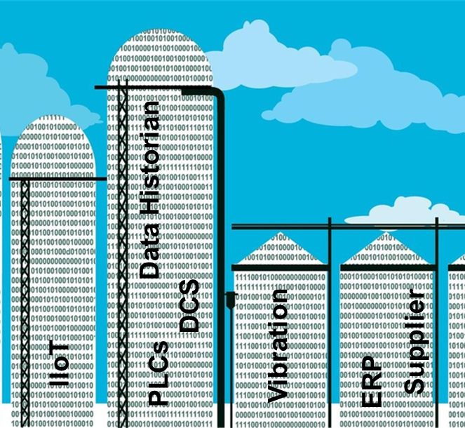 Is IIoT causing siloed data and suboptimal performance? – Industry 4.0 ...
